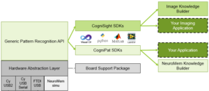 NeuroMem-powered application deployment